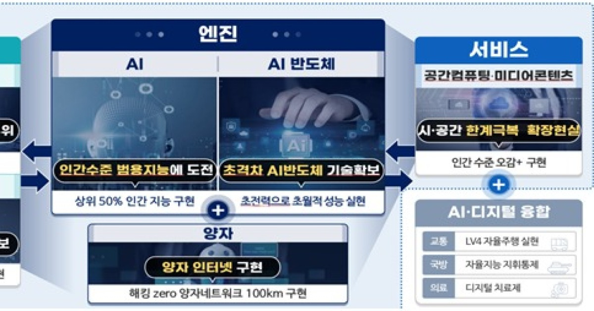 "AI·AI반도체·양자로 성과 창출"…IITP, 기술·인재 키운다