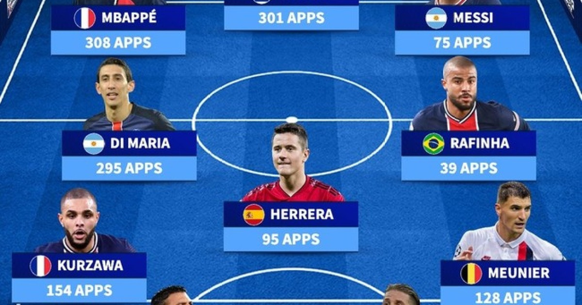 완전 호구잖아? 음바페+메시+라모스를 공짜에? PSG, FA로 떠난 베스트11