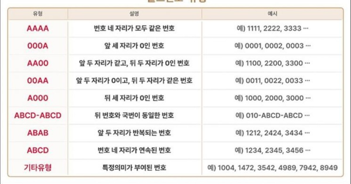 '1111·1004·1472' 내 번호도 골드번호?…1만개 추첨한다