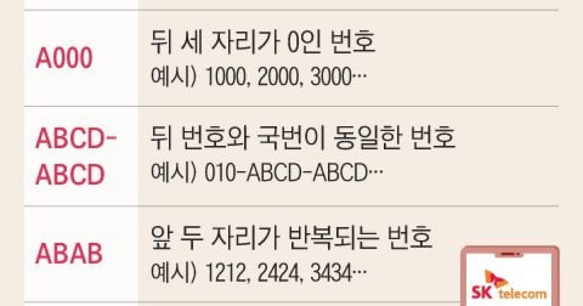 ‘1004’ ‘1111’… SK텔레콤 골드번호 1만개 추첨한다