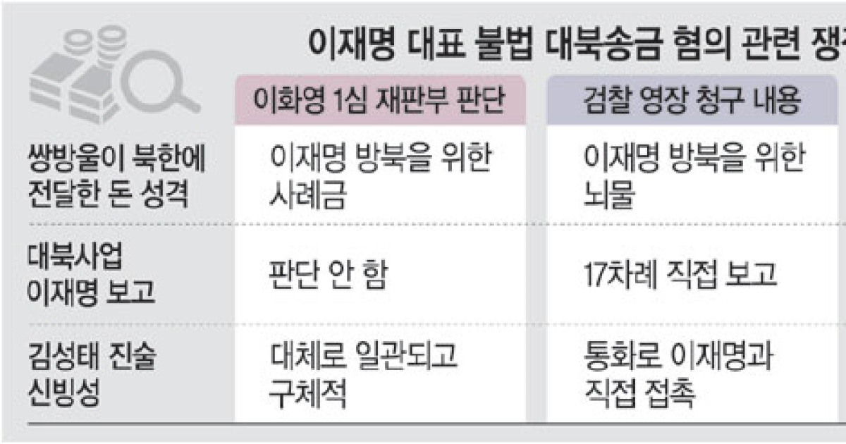 검찰 이르면 내일 이재명 ‘대북송금 기소