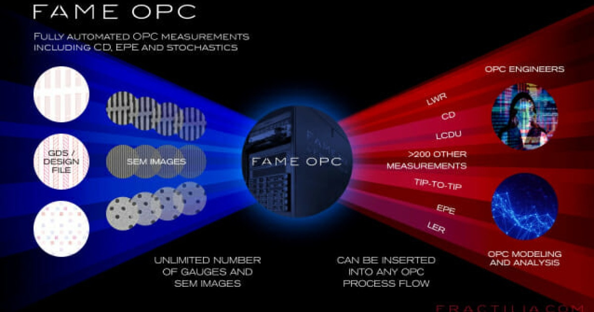 프랙틸리아, EUV 공정 안정성 높이기 위한 'FAME OPC' 출시