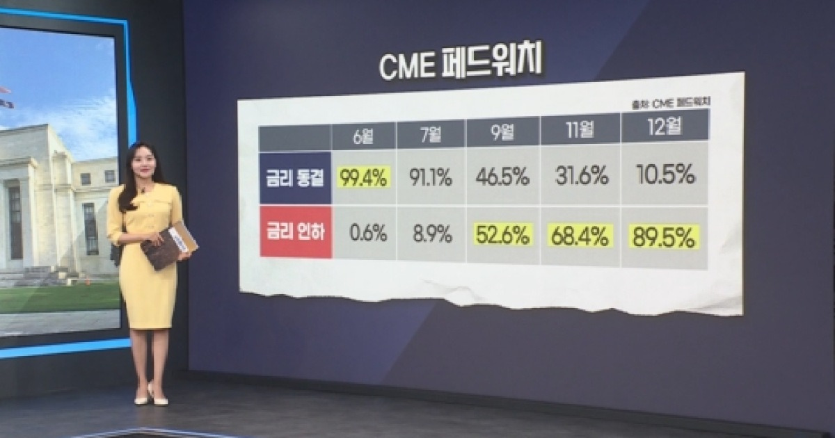 6월 FOMC 결과 공개 D-1, FOMC 위원들 말말말 [6월 FOMC 관전 포인트]