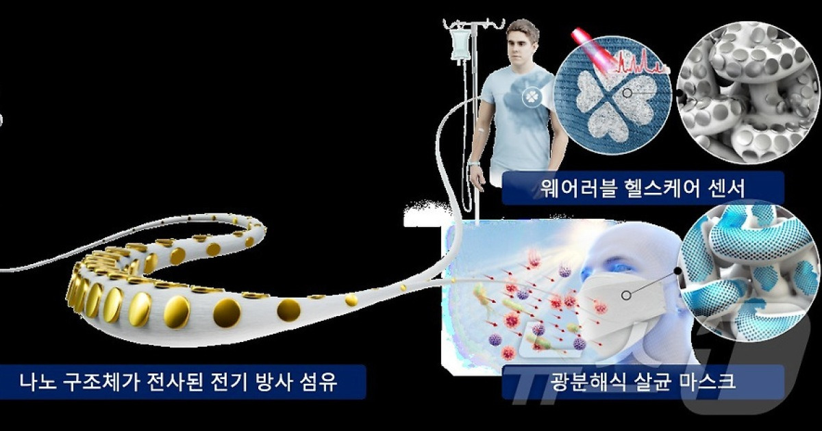KAIST·기계연 ‘땀 포도당 수치 진단’ 웨어러블 기술 개발