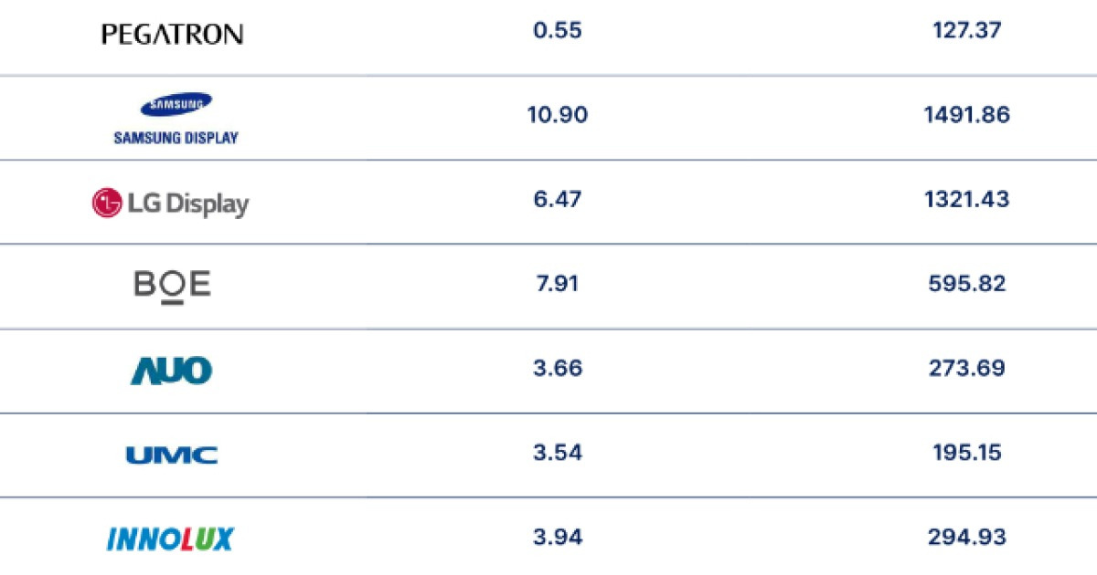 2030년 RE100 달성시, 삼성전자 한해 14조원 절감