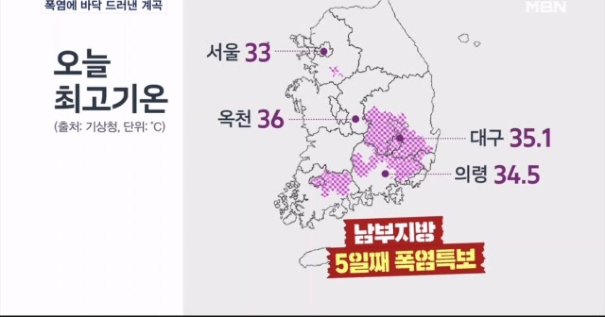 '서울 33도' 계곡도 말라…내일 비 온 뒤 다시 찜통