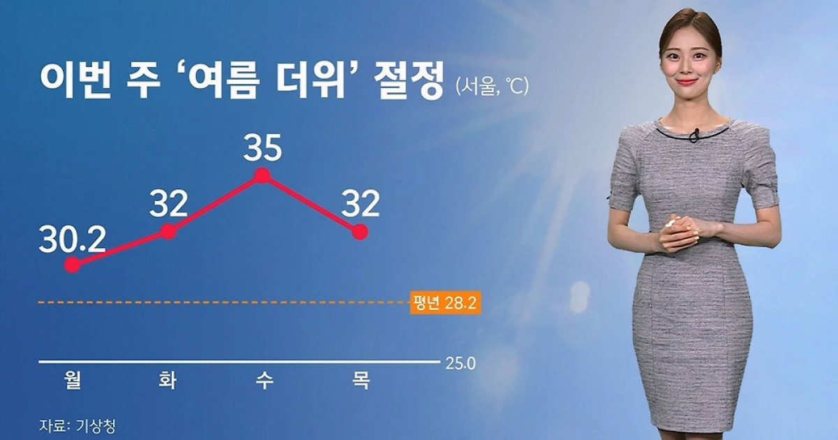 [날씨] 불볕더위 한낮 야외 활동 유의…수분 섭취 잊지 마세요