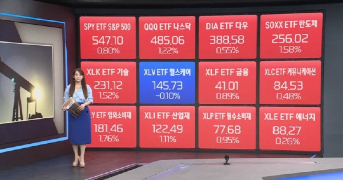 국제유가, 2% 이상 상승…WTI, 80달러 돌파 [최보화의 글로벌 ETF·원자재 시황]