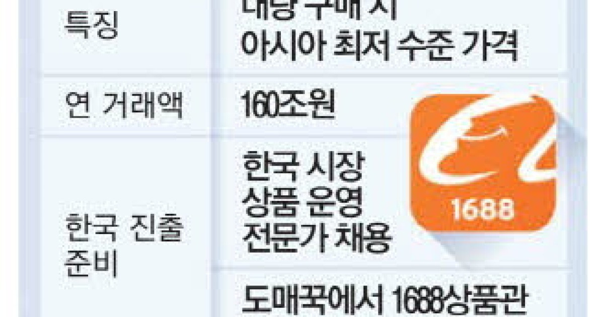 中알리바바의 1688닷컴 한국 도매상 공략 나섰다