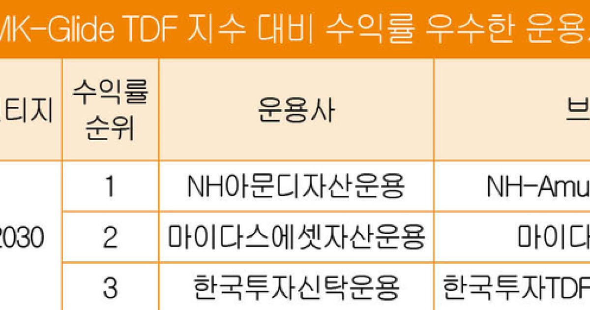 ‘10조 시대’ TDF…이젠 묻지마 투자 마세요