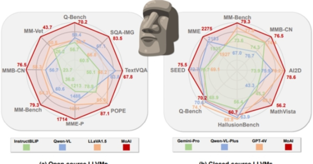 [과기원NOW] KAIST "GPT-4V 보다 뛰어난 대형언어모델 개발" 外