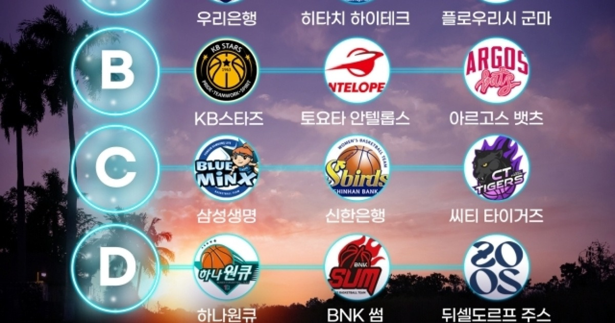 WKBL 3x3 트리플잼, 조 편성 및 경기 일정 확정…우승 상금 500만원