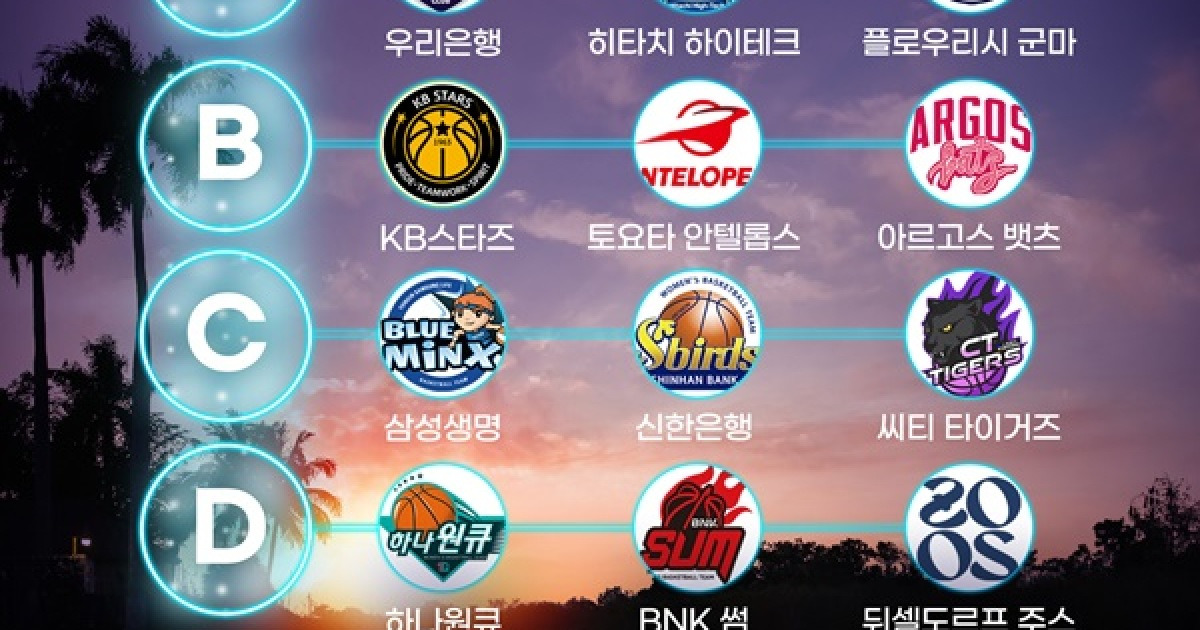 WKBL, 2024 3x3 트리플잼 조편성·경기일정 확정