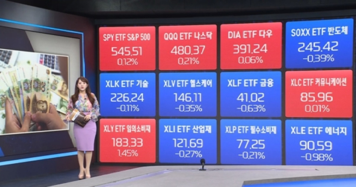美 천연가스 선물, 5% 이상 재급락…공급 과잉 영향 [최보화의 글로벌 ETF·원자재 시황]