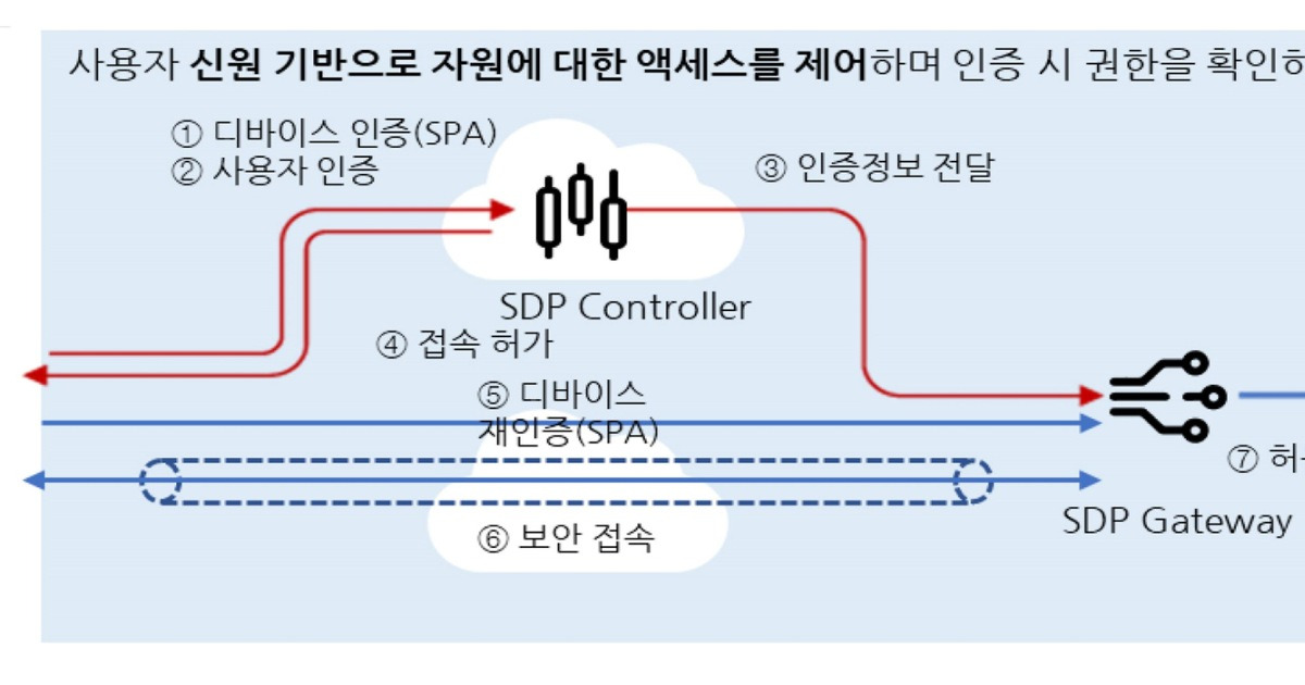 SK브로드밴드, 보안 특화 B2B 서비스 '스마트WAN' 출시