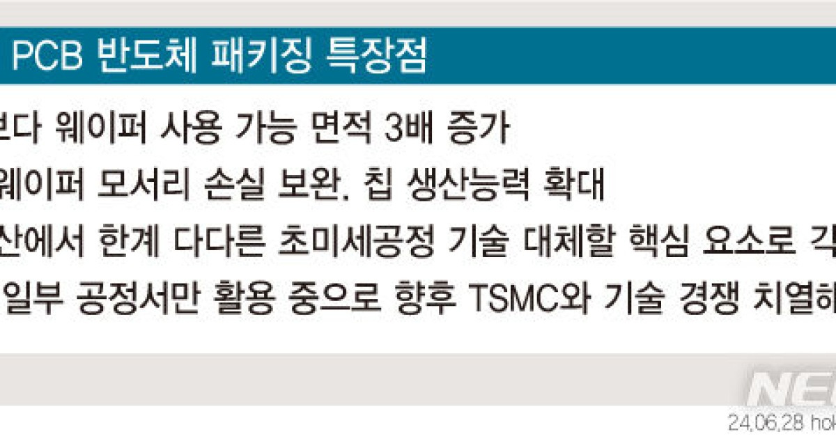 삼성전자 vs TSMC, 차세대 '직사각형 웨이퍼' 경쟁 본격화
