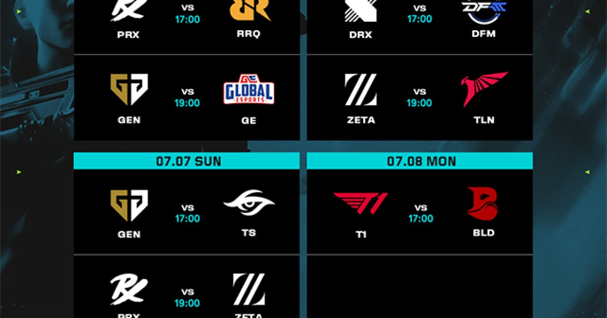 VCT 퍼시픽 스테이지 2 4주차... DRX, 시즌 PO 2R 직행까지 한 걸음