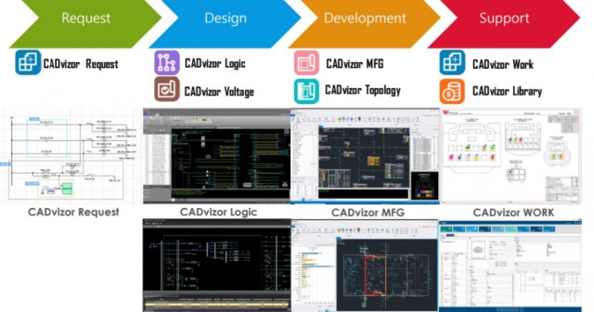 CADvizor, 미국 ‘DAC 2024’ 전시회에서 주목받다… 높은 설계 효율로 글로벌 시장에 도전