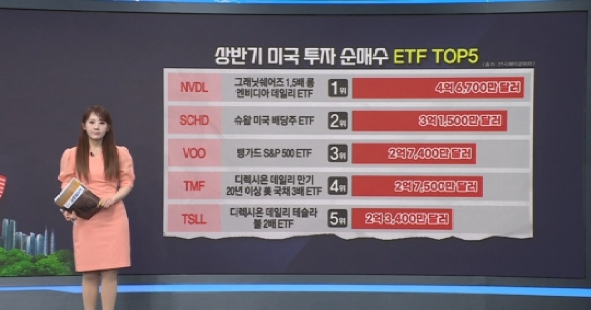 미국 독립기념일 휴장 특집 [서학개미가 사랑한 ETF TOP5 하반기 전망]
