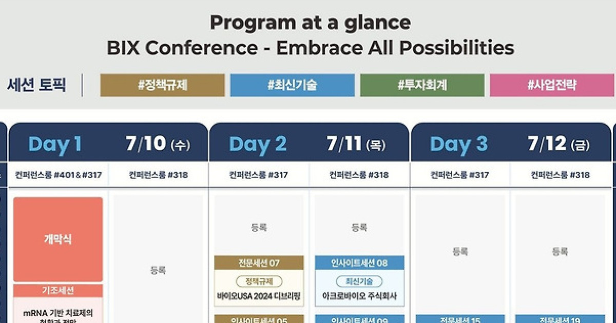 한국바이오협회, 10일 'BIX 2024' 개막…"제약바이오 인사이트 한 곳에"