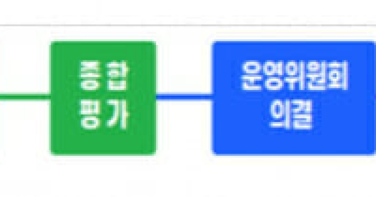 2024년 디지털 인재 우수 교육기관은 어디···iitp 리더스클럽 선정 나서