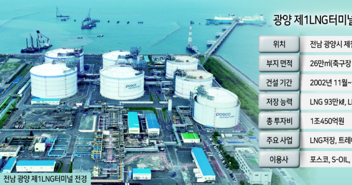 포스코인터 광양 제1 LNG터미널 준공