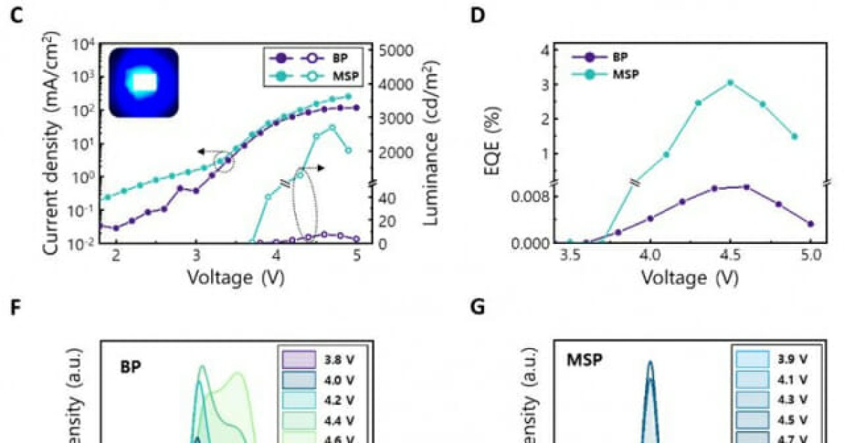 KAIST, 진청색 페로브스카이트 LED 완벽 구현…"상용화는 아직"
