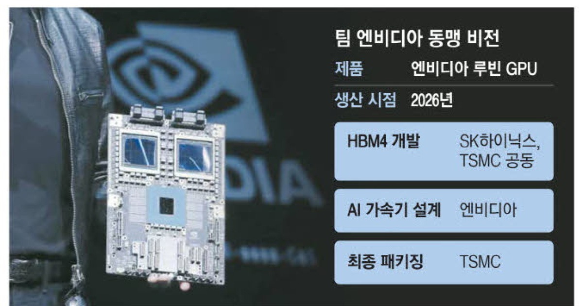 SK, 엔비디아·TSMC와 삼각동맹 굳힌다