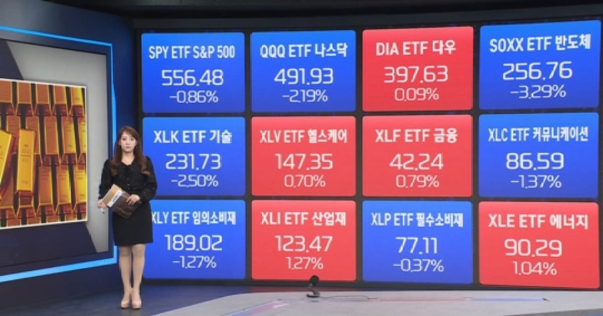 금 선물, 2% 가까이 상승…2,400달러 재돌파 [최보화의 글로벌 ETF·원자재 시황]