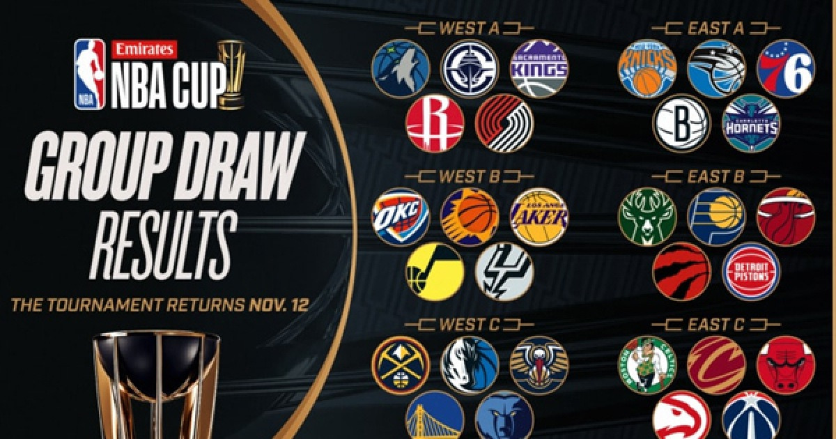 NBA, 인 시즌 토너먼트 NBA 컵으로 명칭 변경