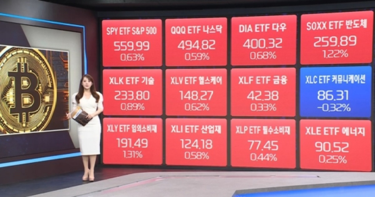 비트코인, 트럼프 피격 이후 장중 60,000달러 탈환 후 소폭 하락 [최보화의 글로벌 ETF·원자재 시황]