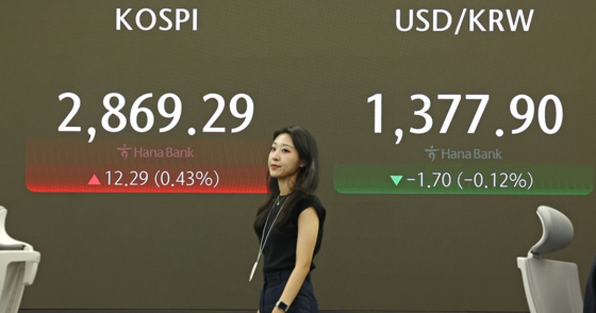 Kospi opens flat as investors await Fed's rate cut decision