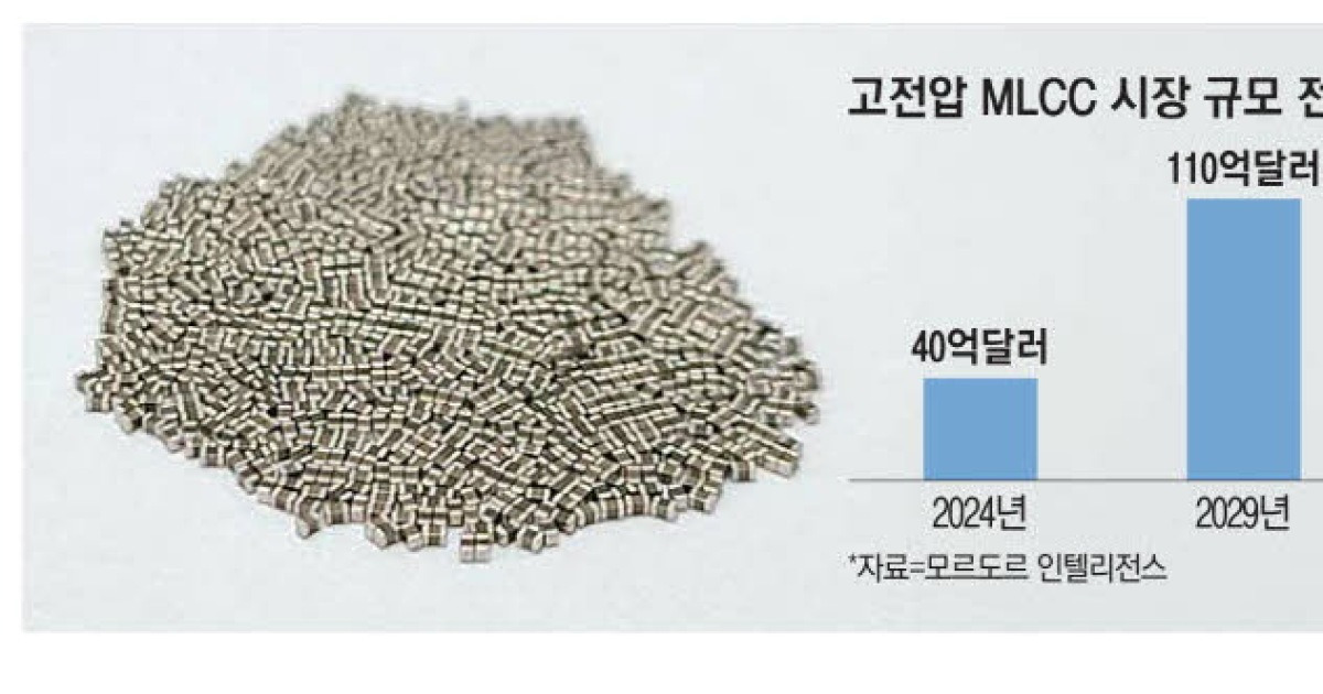 삼성전기, 전기차 고속충전용 MLCC 개발