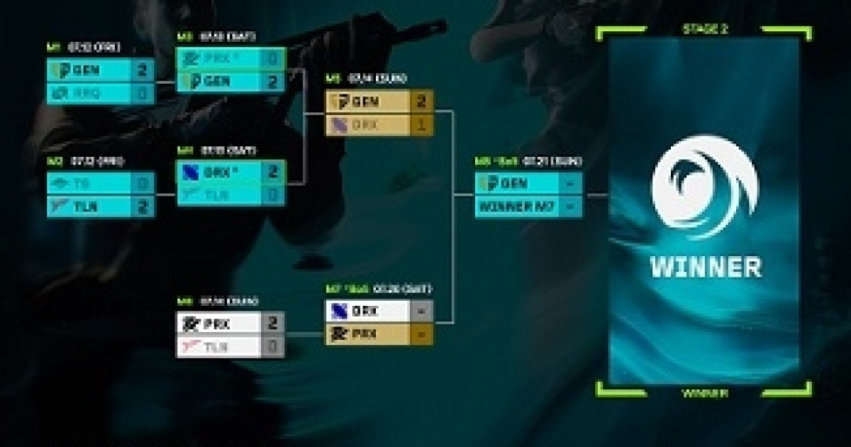 한국팀 젠지·DRX, 페이퍼 렉스 넘을까?…VCT 퍼시픽 결승 ‘예고’