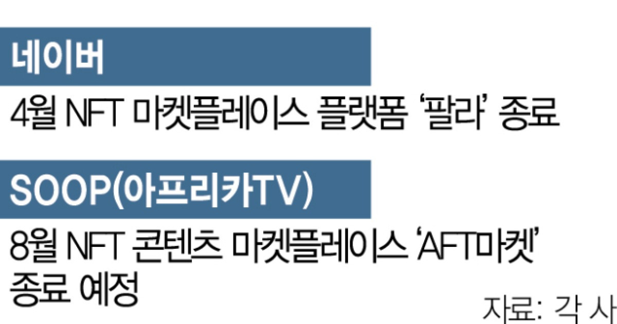 KT·네이버 이어 SOOP까지···NFT 손 떼는 ICT 기업들