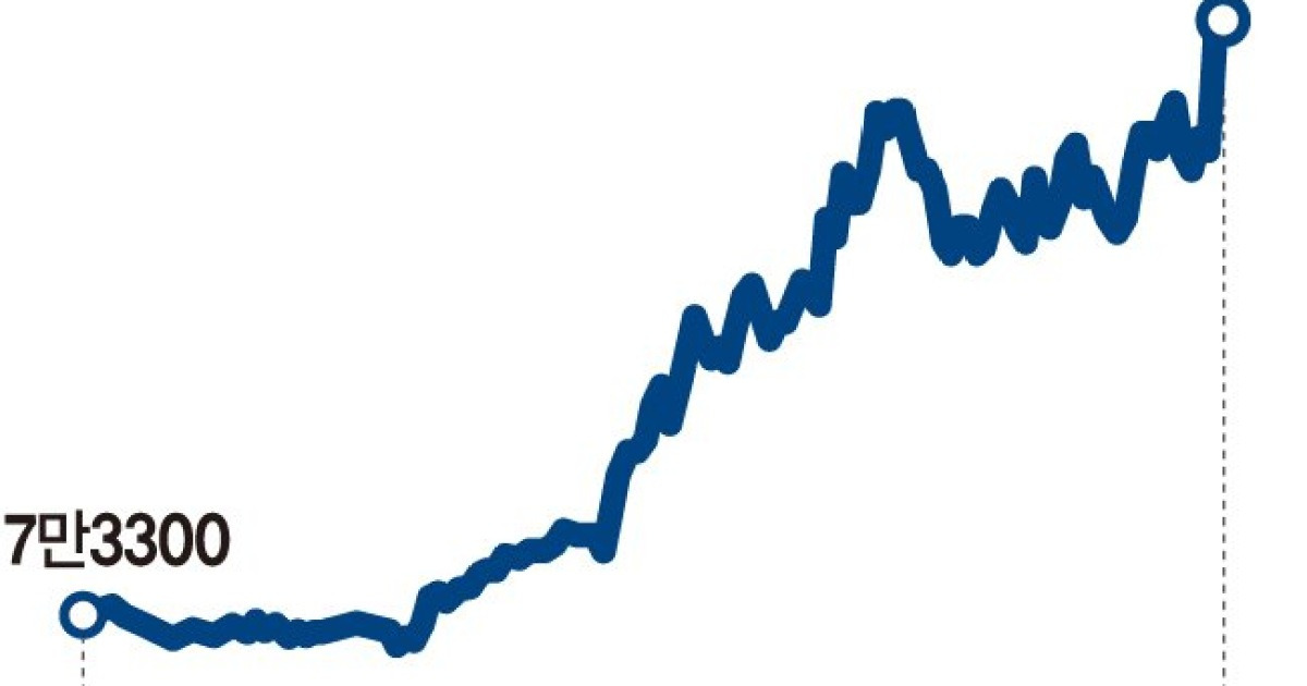 LS일렉, 8월 MSCI 편입 전망… 기관·외국인 쌍끌이 매수