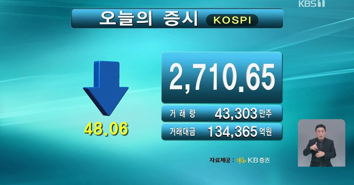 코스피 2,710.65 코스닥 797.29