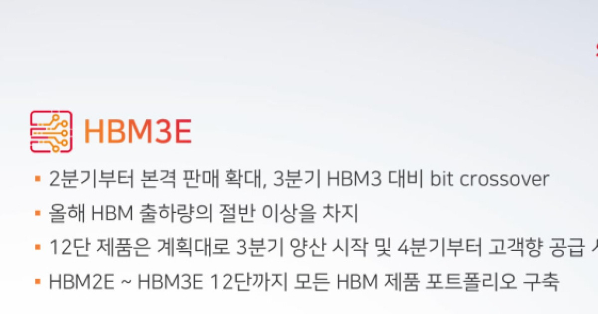 [컨콜] SK하이닉스 "HBM3E 12단 3분기 양산 시작···4분기 고객에 공급"