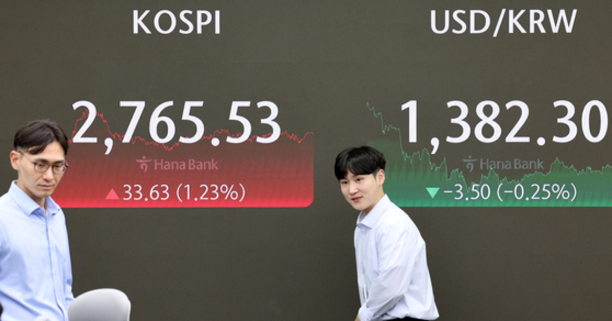 Kospi closes up 1.23% on hopes of a rate cut hint from Fed