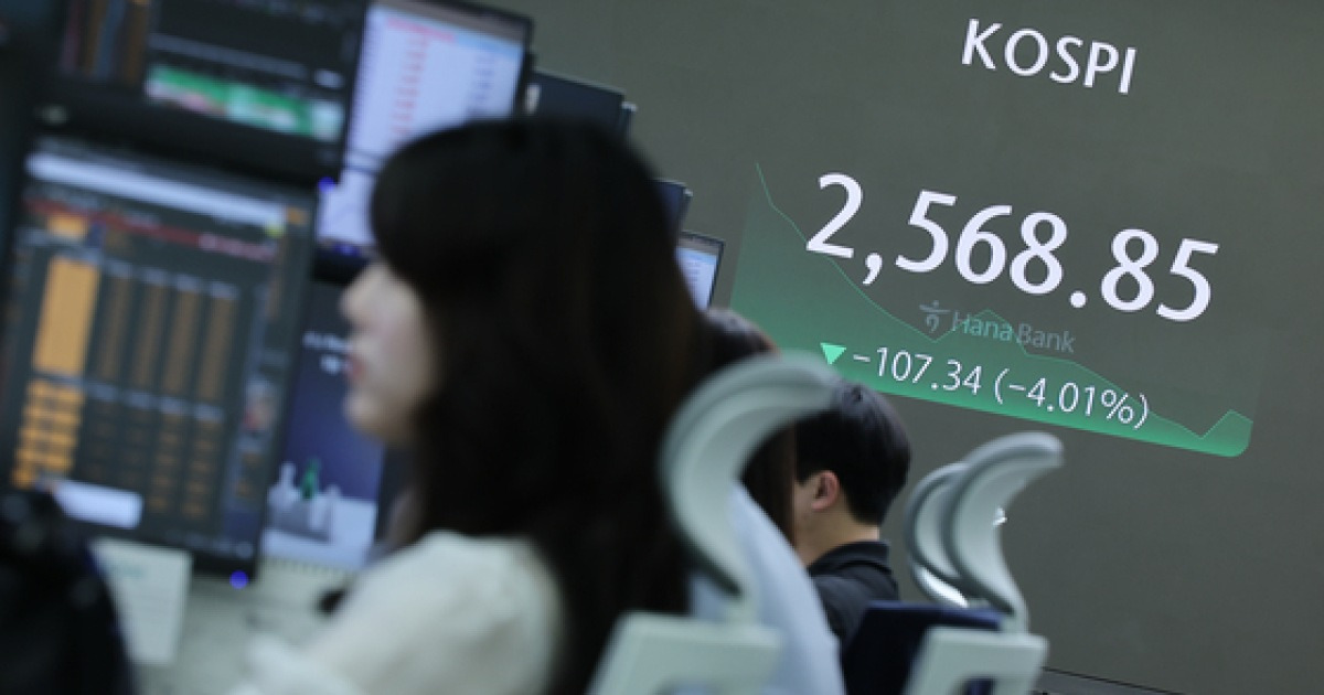 Kospi nose-dives 200 points to plunge below 2,500 mark