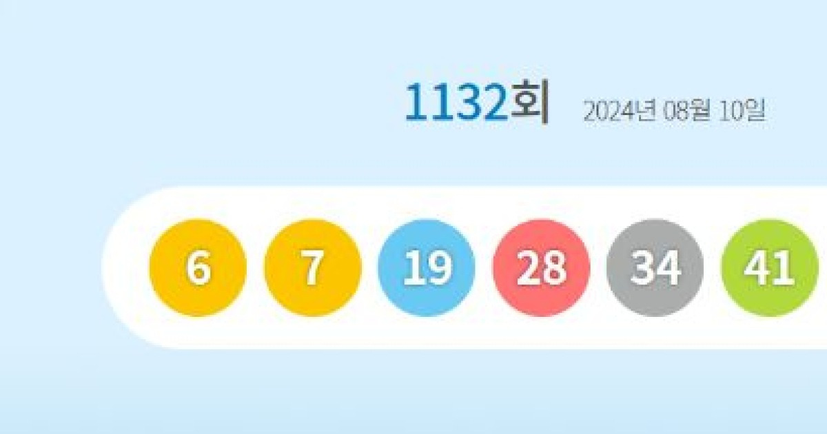 1132회 로또 당첨번호 '6·7·19·28·34·41'…1등 당첨지역 어디?