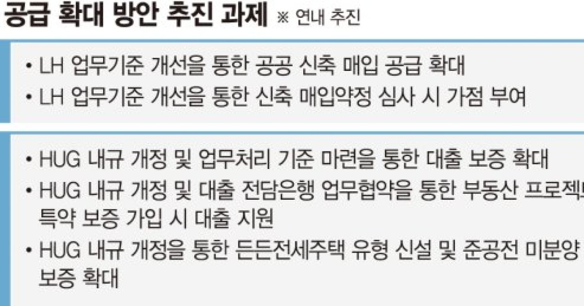 LH·HUG 이미 빚더민데…'공공주택 확대'재정부담 어쩌나