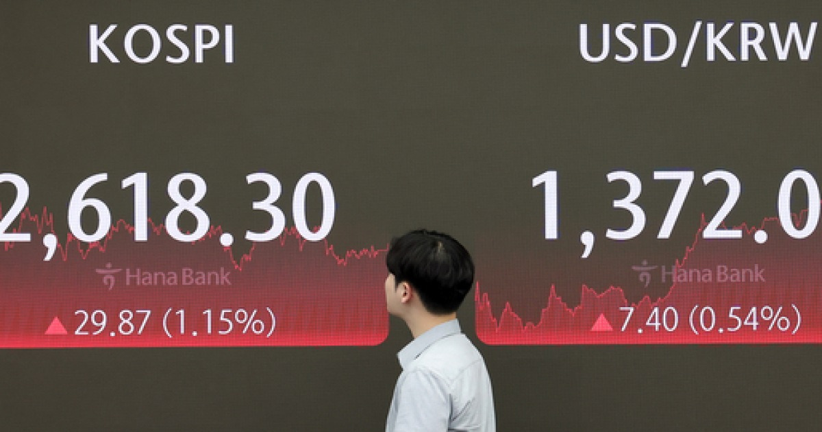 Kospi closes up 1.15% on receding fears of U.S. recession