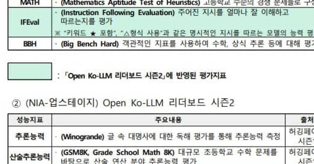 NIA, AI모델 성능 평가 전면 재편···추론·감성 등 9개 지표 사용