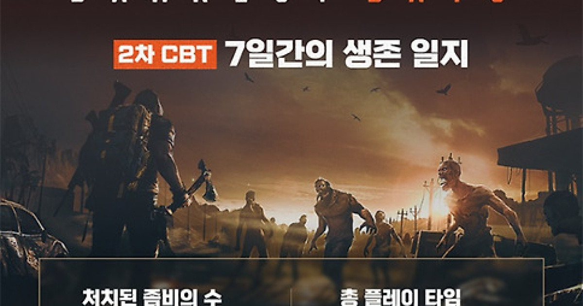 NHN, '다키스트 데이즈' 2차 CBT 결과 발표…테스트 93% "재밌는 게임"