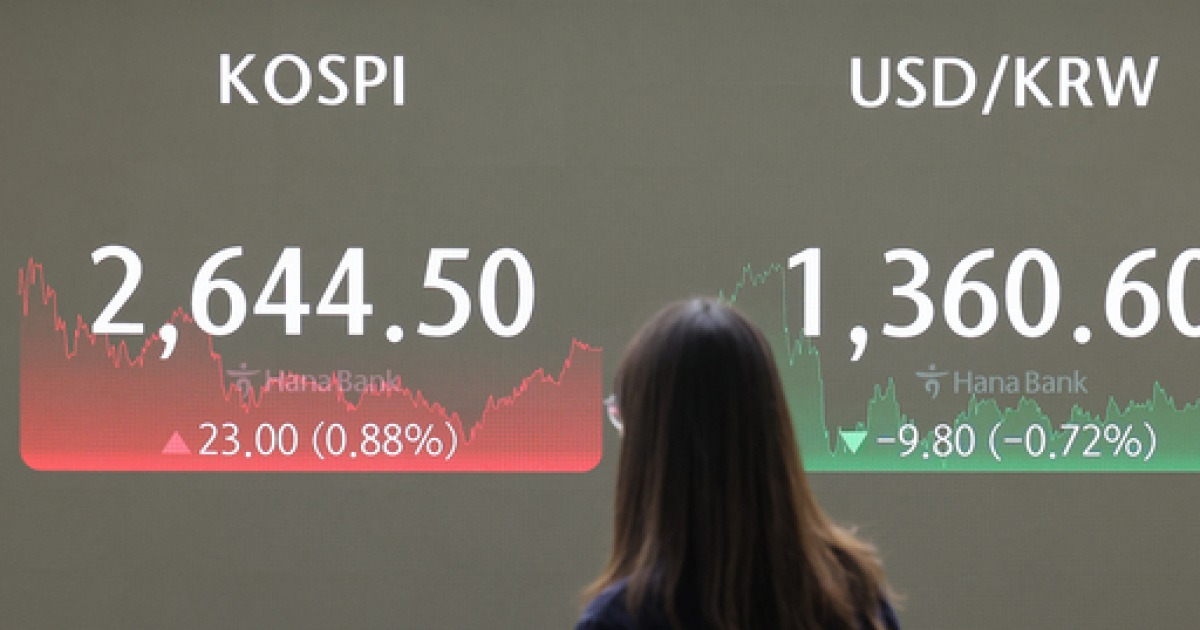 Kospi rises for fourth consecutive session as U.S. producer prices ease concerns