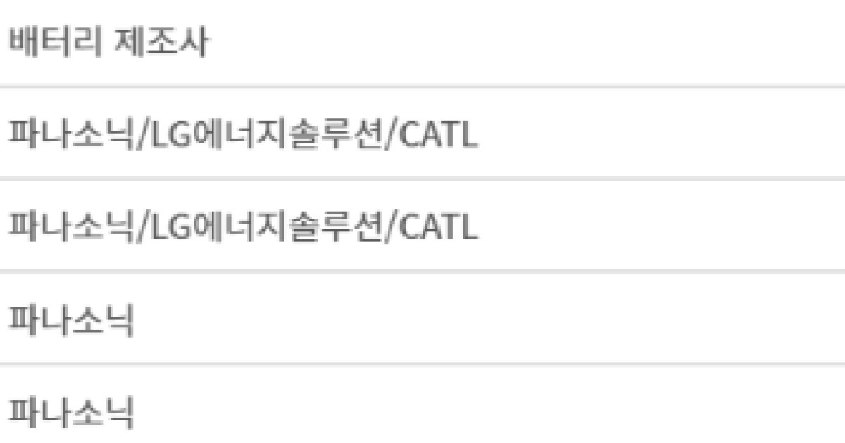 테슬라, CATL·LG·파나소닉 배터리 혼용