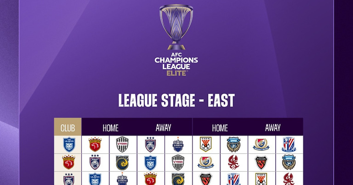 ‘울산·포항·광주·전북 참가’ ACLE 리그 스테이지·ACL2 그룹 스테이지 추첨 결과