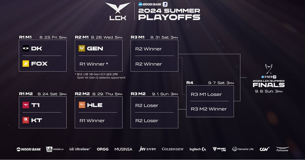 LCK 서머 PO 1R, T1 vs kt 이통사 라이벌전 성사