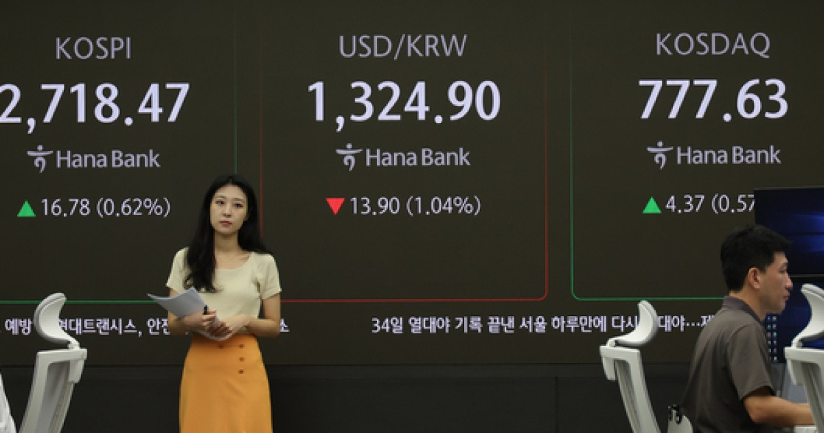 Kospi edges up as hopes rise for a U.S. rate cut